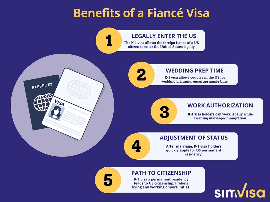 K-1 Fiancé Visa: A Complete Guide | Simvisa